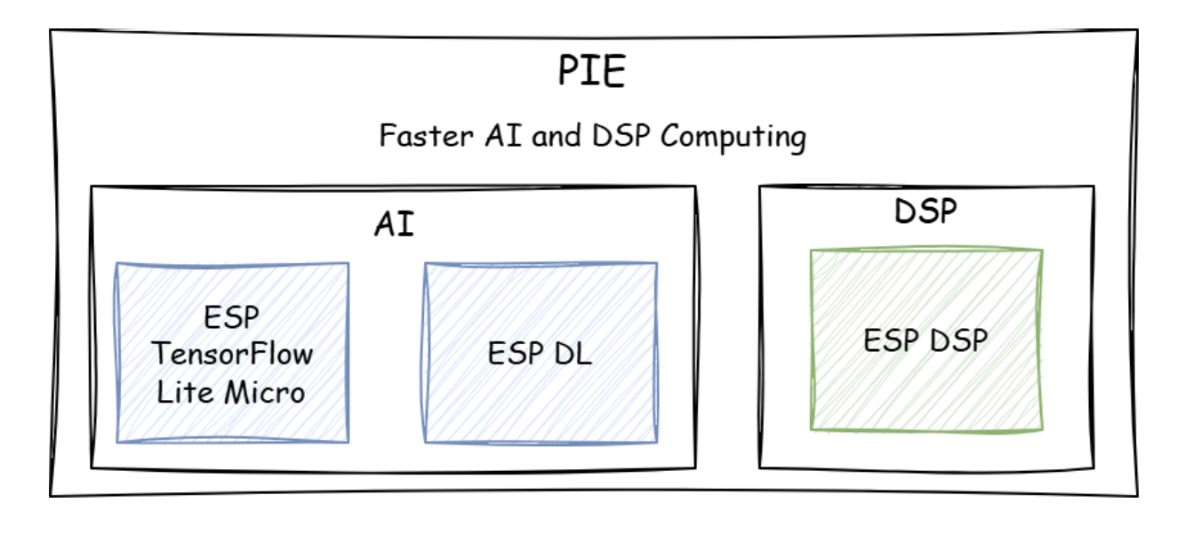 探索 PIE 在 ESP32-P4 上的应用 - 知乎