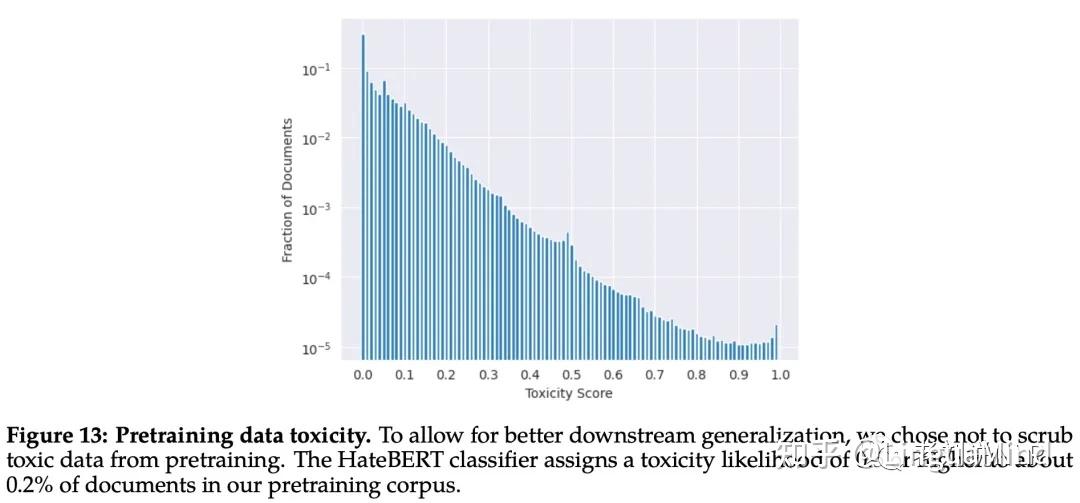 Llama2重仓大模型安全下的思考：SafetyPrompts、CVALUES、ToxiGen等大模型安全性评估工作总结 - 知乎