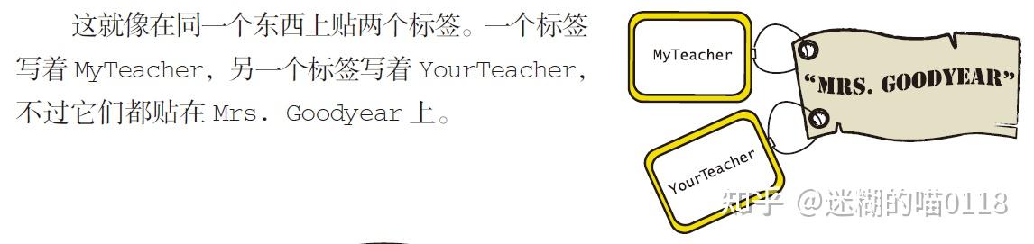 Python入门：《父与子的编程之旅：与小卡特一起学python》第三版—第二章内存和变量 知乎