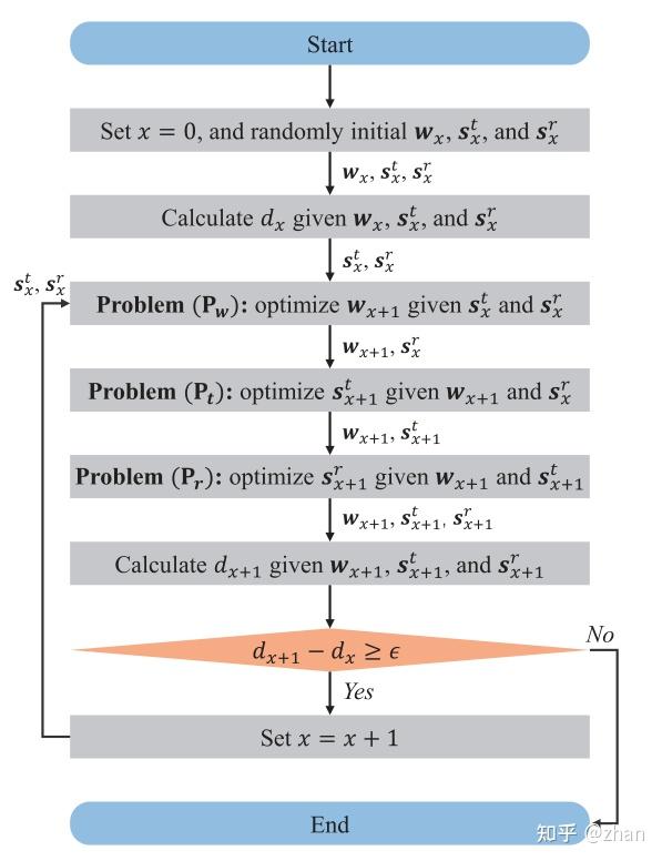 MetaRadar: Multi-Target Detection for Reconfigurable Intelligent Surface Aided Radar Systems - 知乎