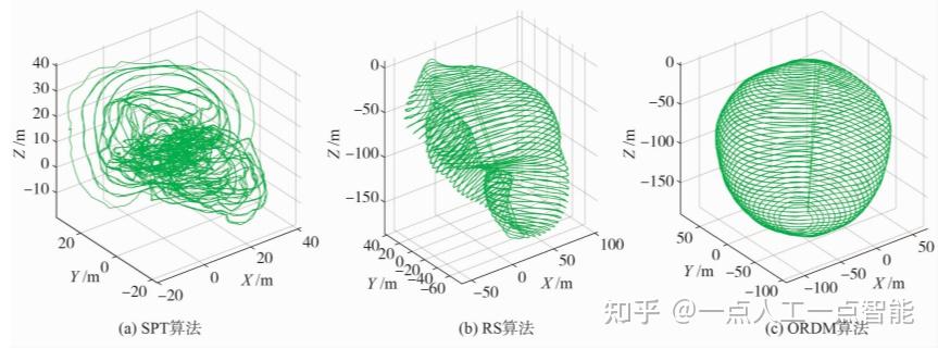 基于偏差矩阵的3D SLAM位姿图优化算法 - 知乎