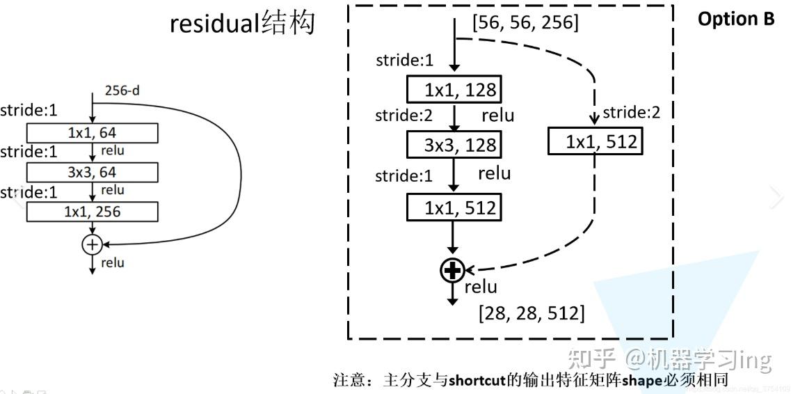 深度学习4大CNN全维度详解+实战代码（ResNet、DenseNet、EfficientNet、MobileNet），小白必看 - 知乎