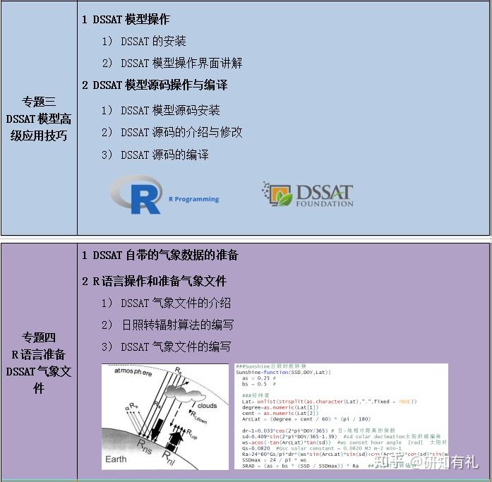 DSSAT模型详解 - 知乎