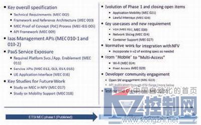 ETSI MEC标准化工作进展分析 - 知乎