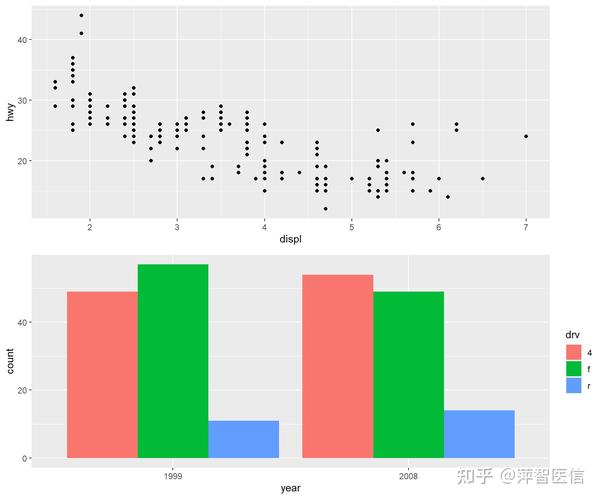 用R语言来导出各种格式的图片 - 知乎