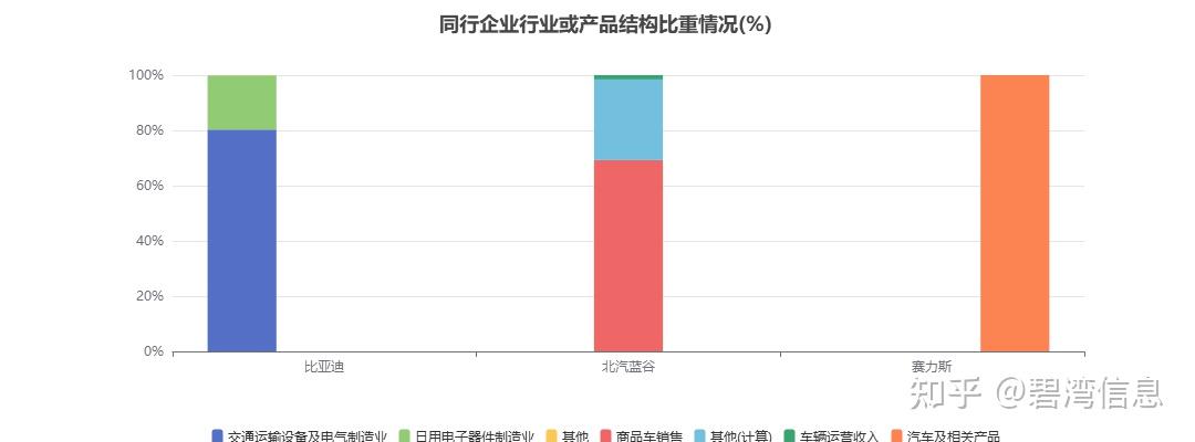 比亚迪2023年中报解读（002594） - 知乎