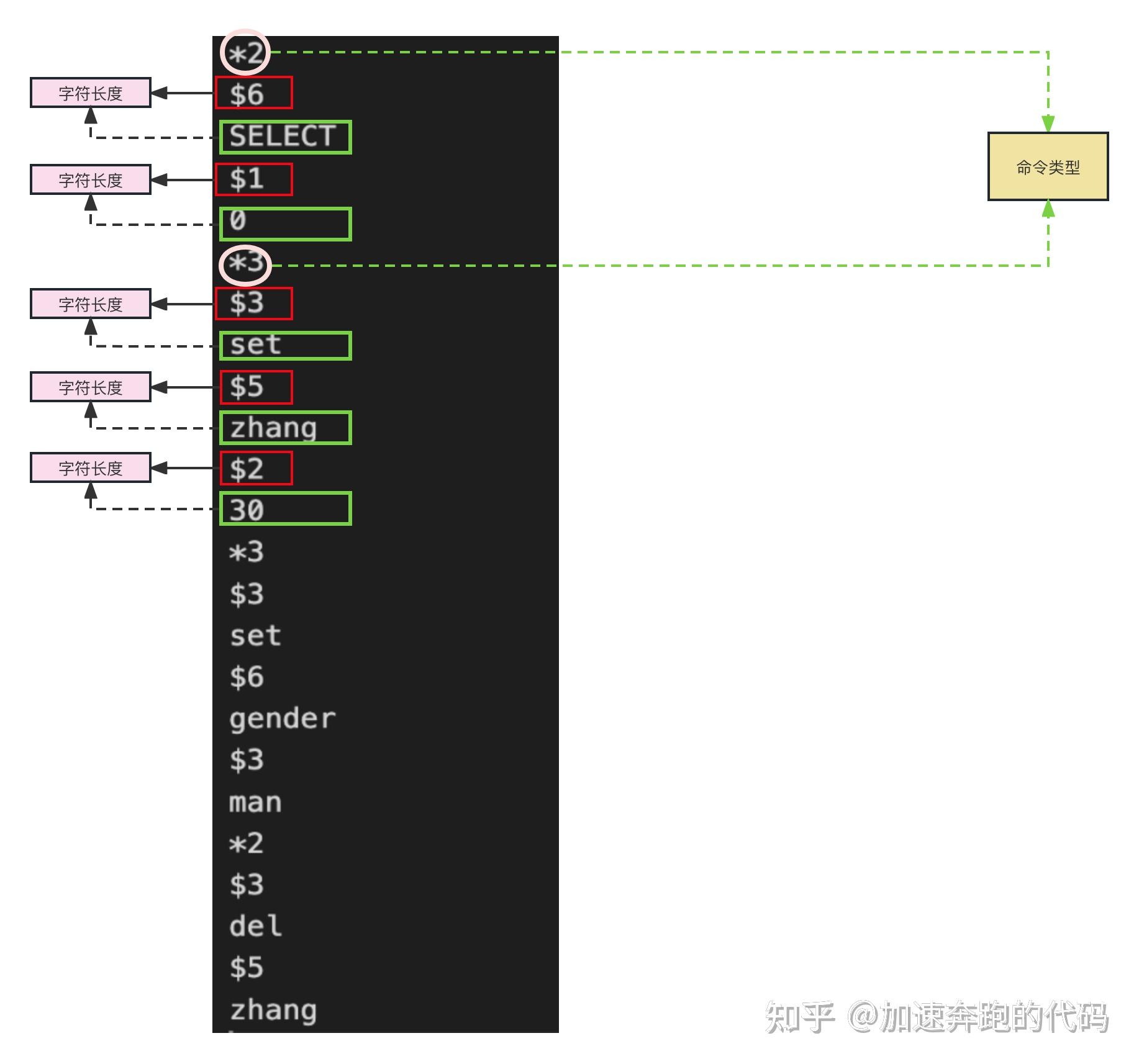 再探-Redis持久化之AOF - 知乎