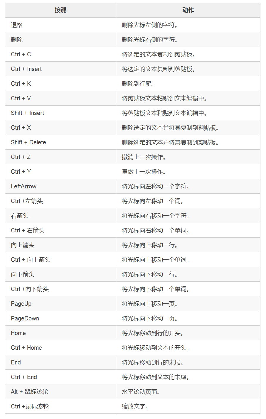 PyQt5系列教程（31）： QPlainTextEdit - 知乎