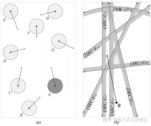 ORCA算法总结 - 知乎