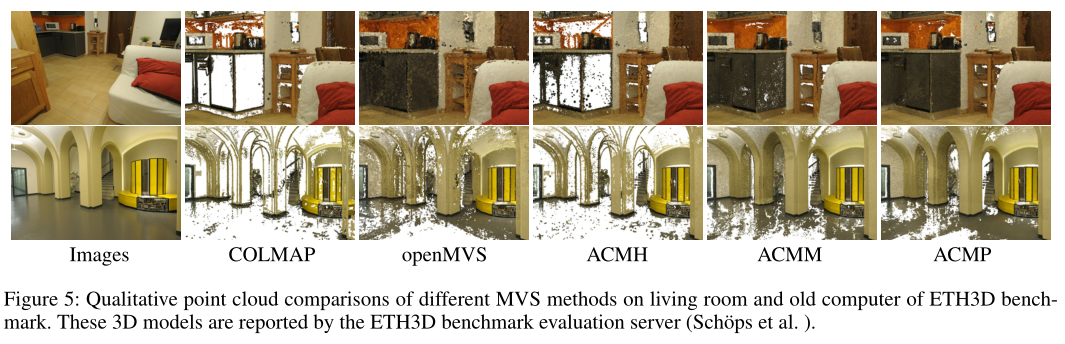多视图立体视觉: CVPR 2019与AAAI 2020 上的ACMH、ACMM及ACMP算法介绍 - 知乎