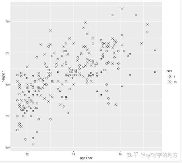 3.3 R中内置的散点图的所有样式/shape（重要） - 知乎