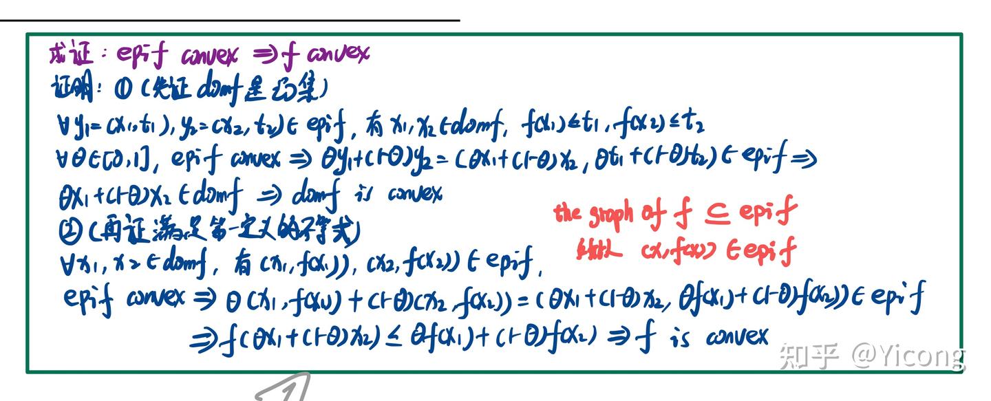 梳理凸函数的六种判断方法及5个判定定理的证明过程 - 知乎