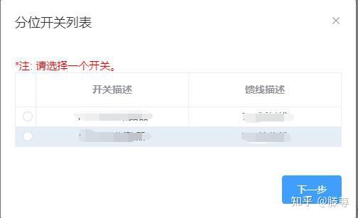 Element Ui之el Dialog详解 知乎 