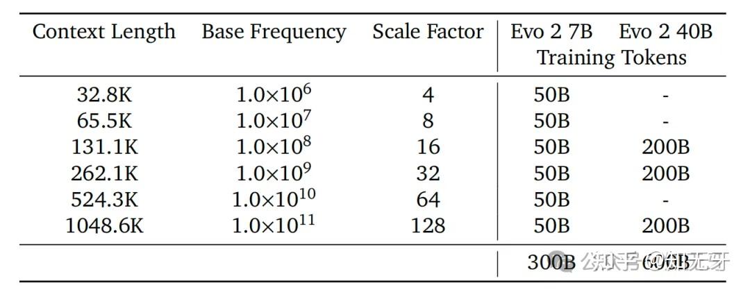 Evo2：跨生命领域的基因组“造物主”模型 - 知乎