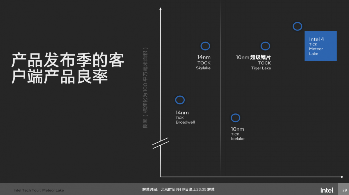 工艺百科-Intel 7nm篇：又强又稳却不上量的宝藏工艺 - 知乎