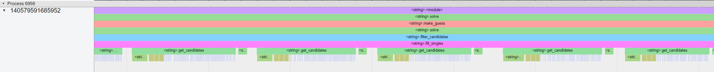 VizTracer实战，一小时性能提升900% - 知乎