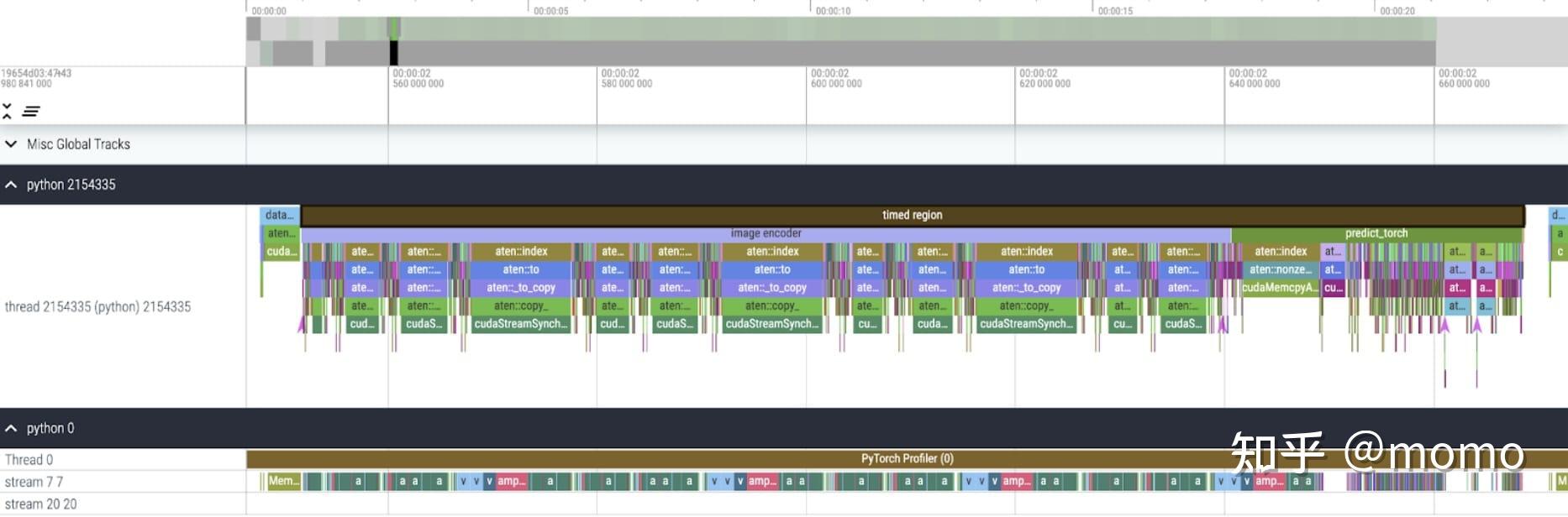 算法-SAM-FAST - 知乎