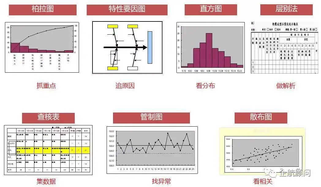 详解经典QC七大手法——理论、方法、经验和案例 - 知乎
