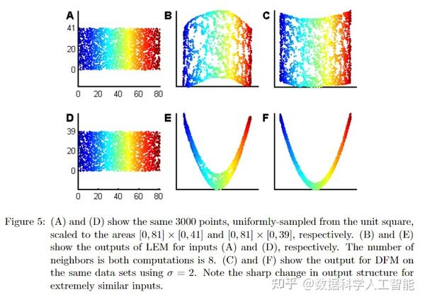 ModelCube阅读列表 | 流形学习 - 知乎