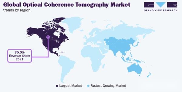 一文了解OCT全球市场 - 知乎