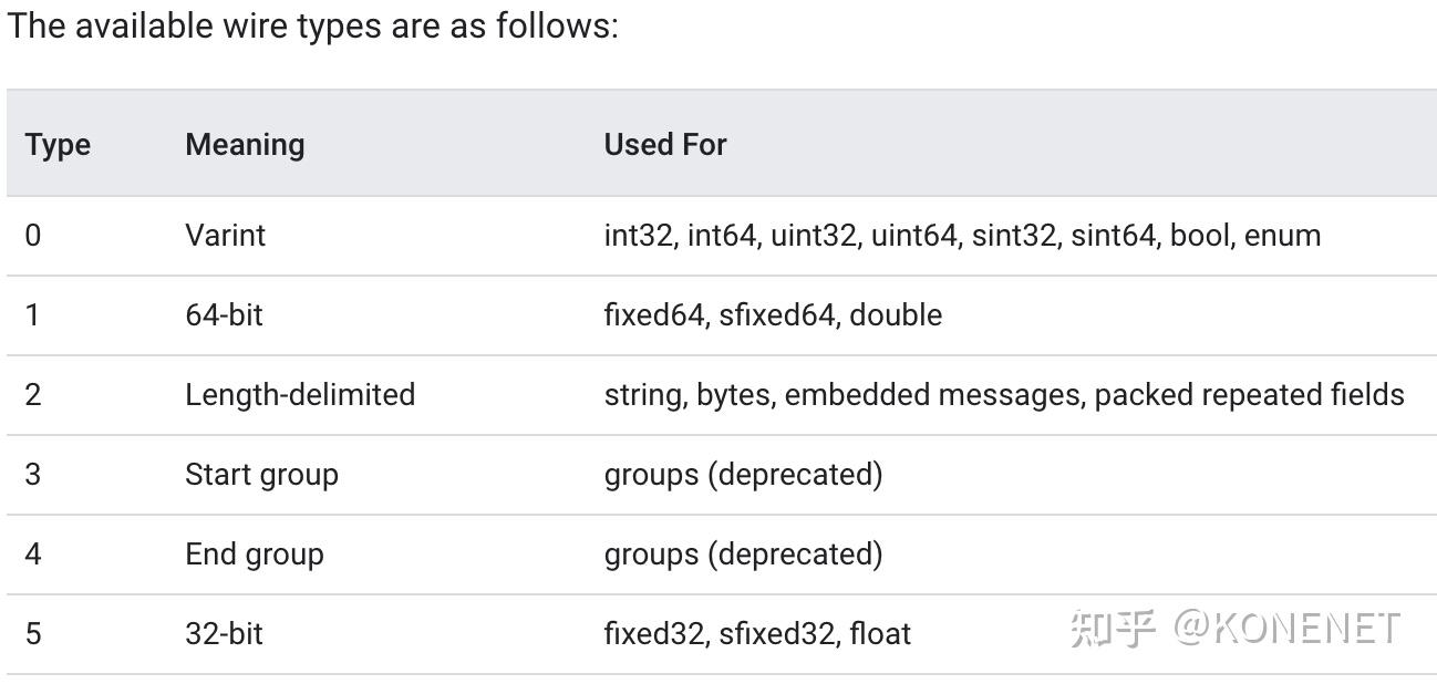 Protobuf原理解析 - 知乎