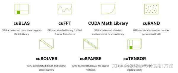 基于CUDA的GPU并行程序性能优化——GPU/CPU并行计算导论 - 知乎
