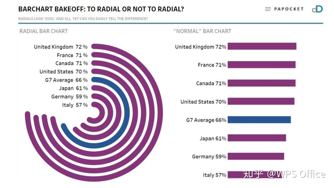 104页PPT环形柱状图表，用颜值为数据表达代言！《PPT图表说》02期 - 知乎