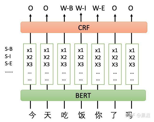 中文语法错误诊断CGED-8冠军方案分享 - 知乎