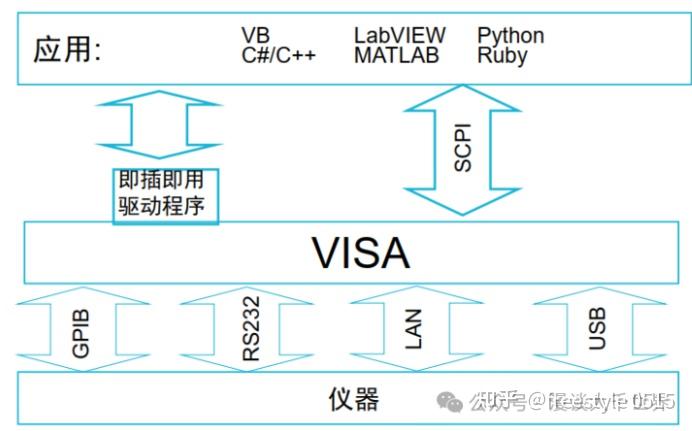 笔记：通过python visa控制测试测量设备 - 知乎