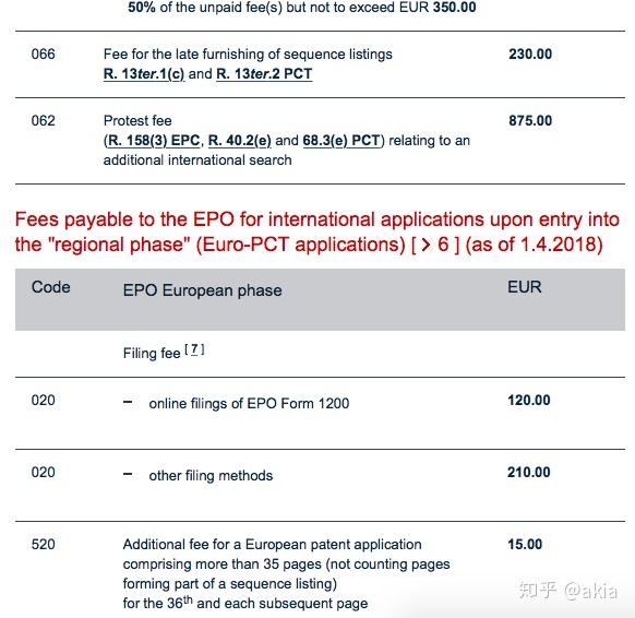 PCT进EPO阶段的费用！延伸和生效国等费用规定E-VIII - 知乎