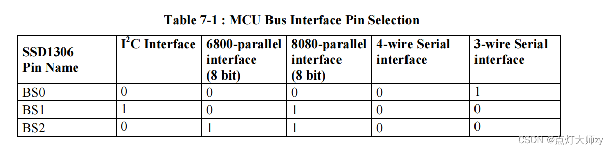 stm32-OLED屏+RTC实现简易实时时钟（上篇） - 知乎