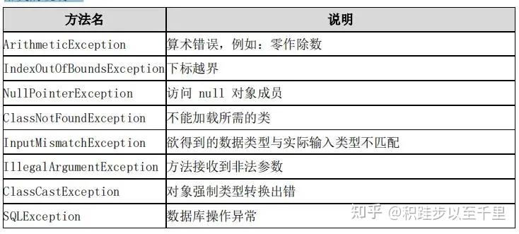 Java异常处理详解 - 知乎