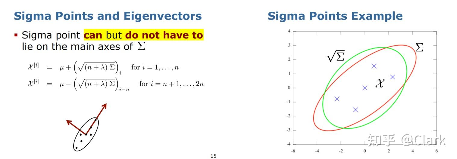 【读书笔记-概率机器人-机器人学中的状态估计】加性无迹卡尔曼滤波器UKF算法及其增广叠加形式 - 知乎