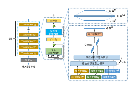 Transformer中的可训练Queries、Keys和Values矩阵从哪儿来？ - 知乎
