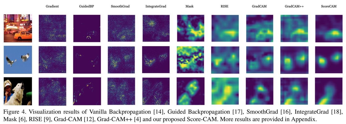 Score-CAM: Score-Weighted Visual Explanations for Convolutional Neural ...