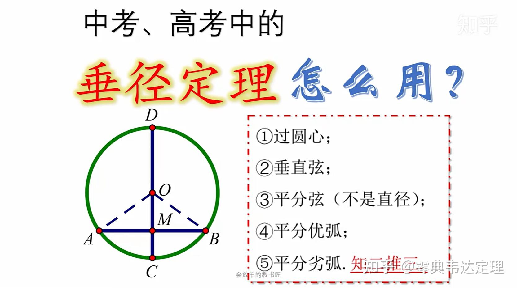 椭圆仿射成圆合辑全集 知乎