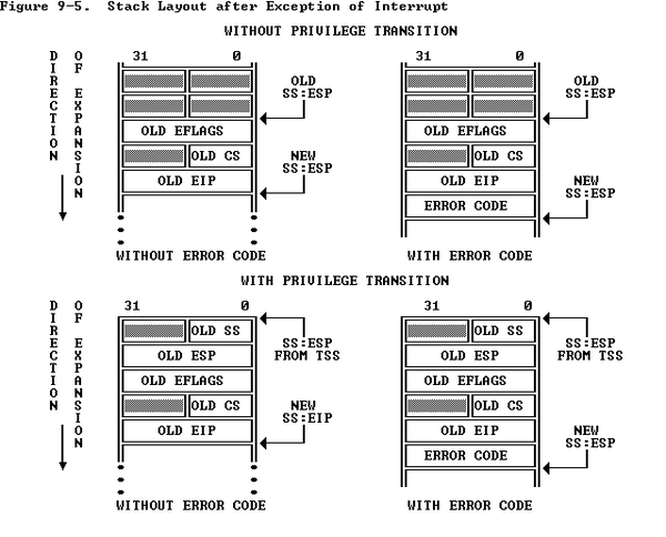 MIT 6.828：实现操作系统 | Lab 3A：中断初始化 - 知乎