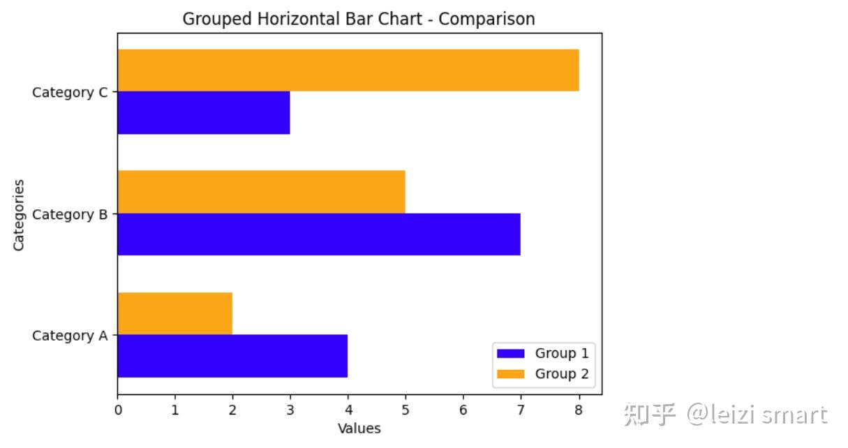 数据可视化-意义、目的与实现方式 - 知乎