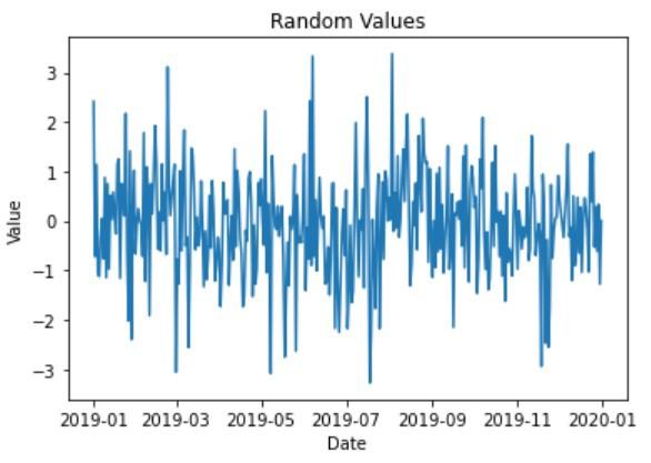 用随机游动生成时间序列合成数据 - 知乎