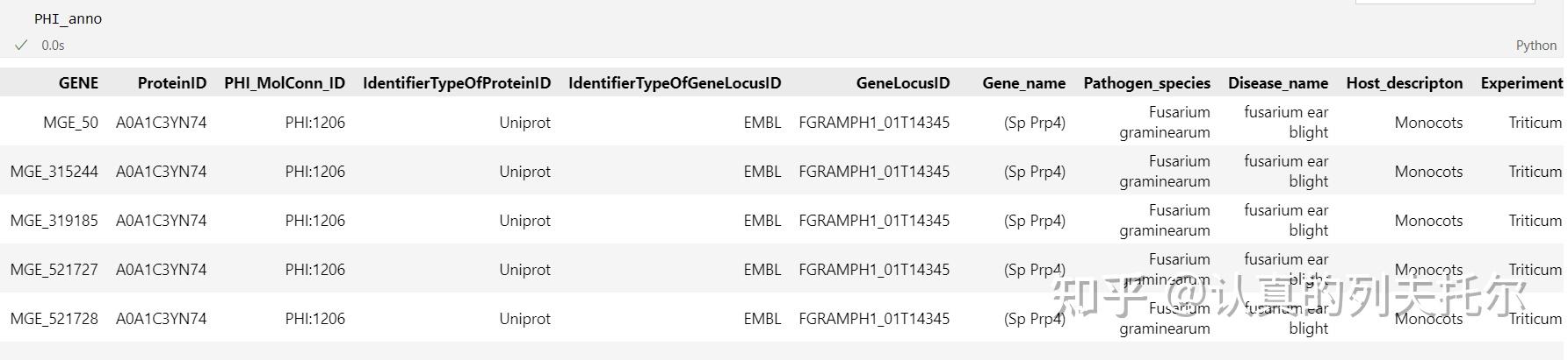 生信笔记：蛋白质序列 PHI注释 - 知乎