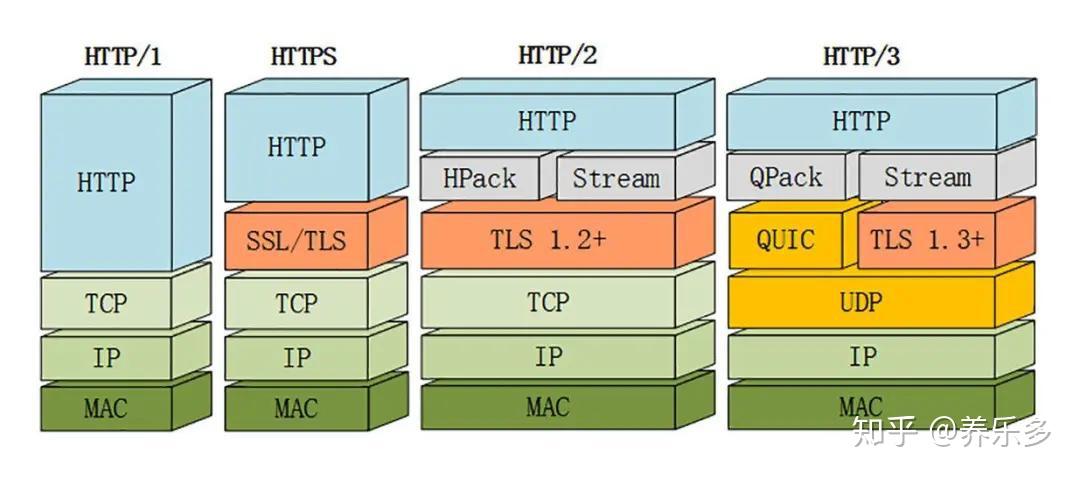51 张图助你彻底掌握 HTTP 协议 - 知乎