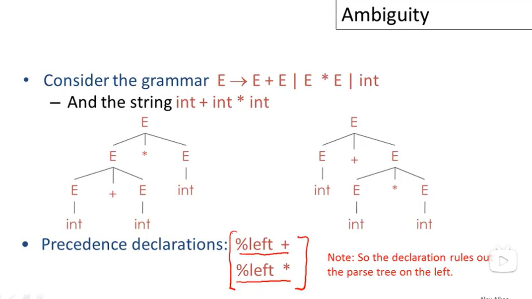 CS143 编译原理笔记 2 - Parsing - 知乎