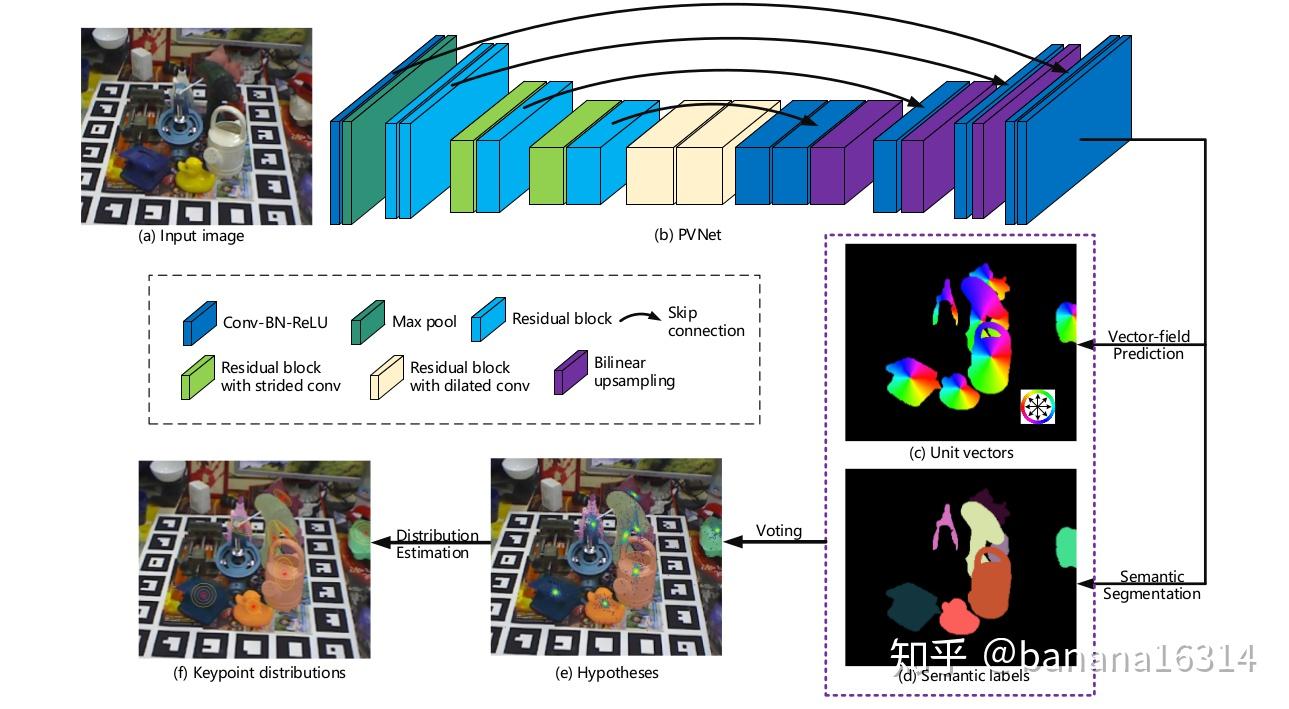 02. Six DoF (Degrees of Freedom) pose of an object - 知乎