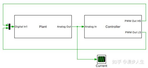 RT Box教程206： 虚拟原型（ RT Box:Virtual Prototyping） - 知乎