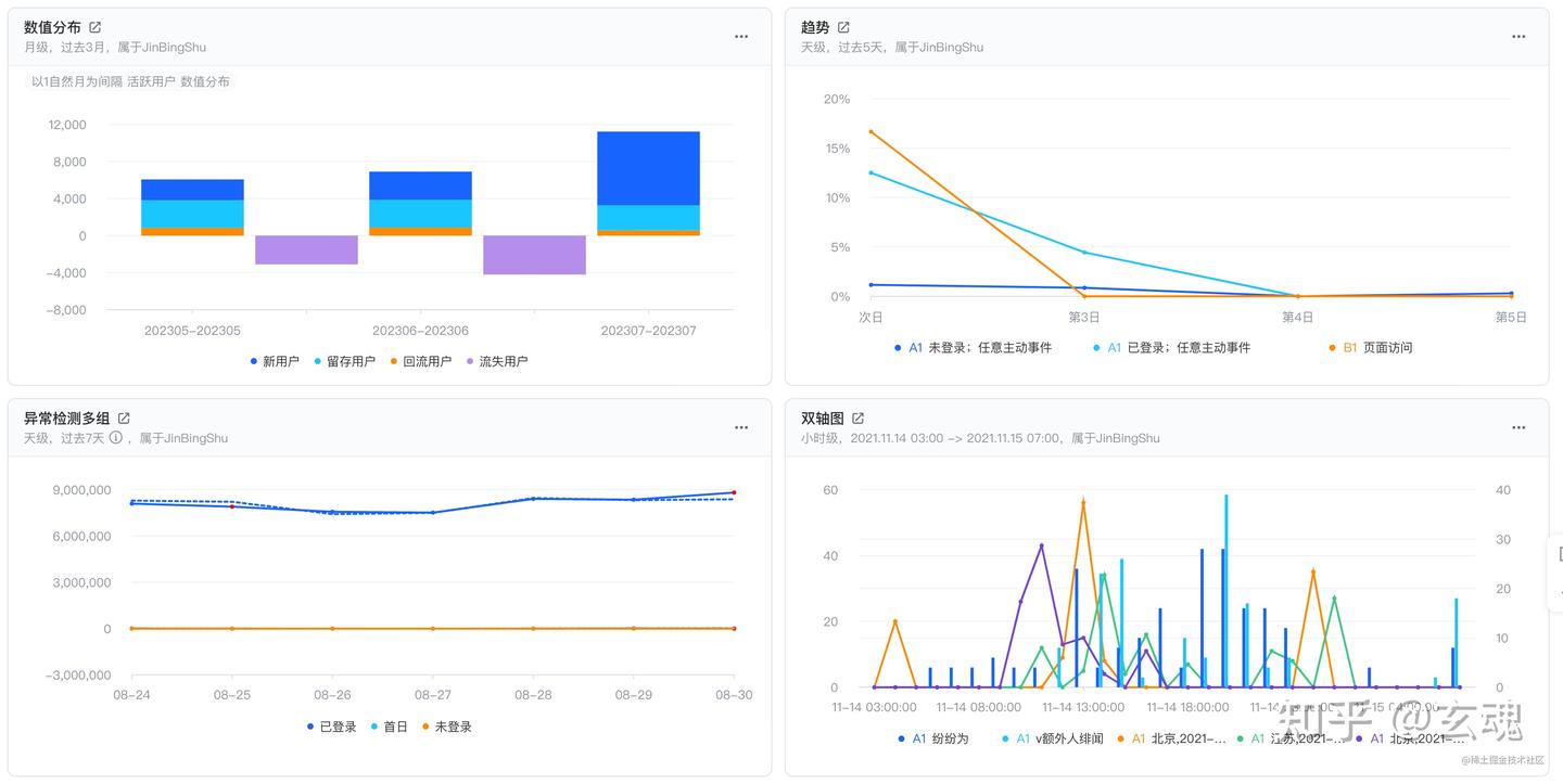 DataFinder 可视化升级实践 - 知乎