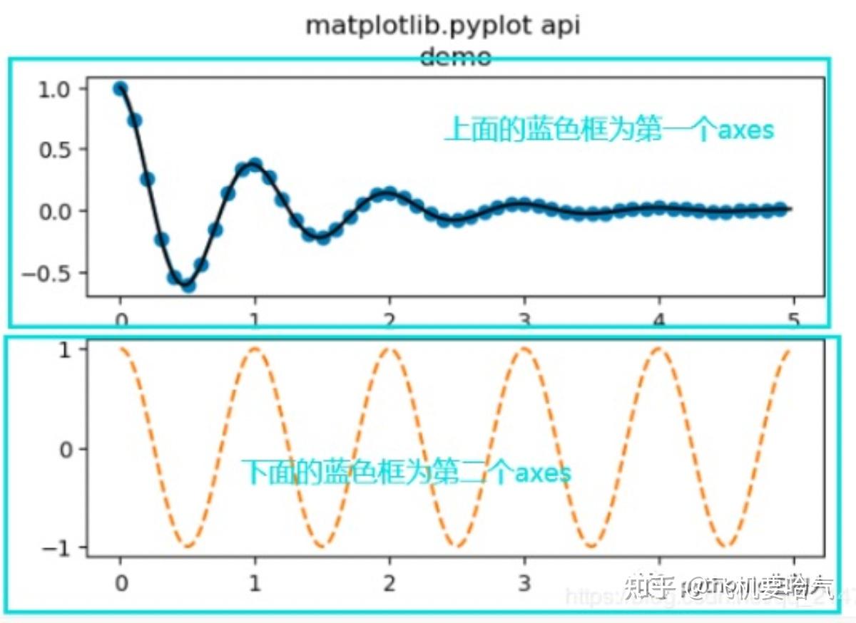 python可视化学习——matplotlib - 知乎