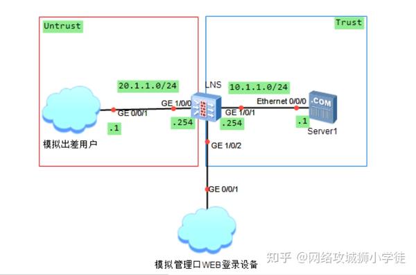 L2TP VPN配置 - 知乎