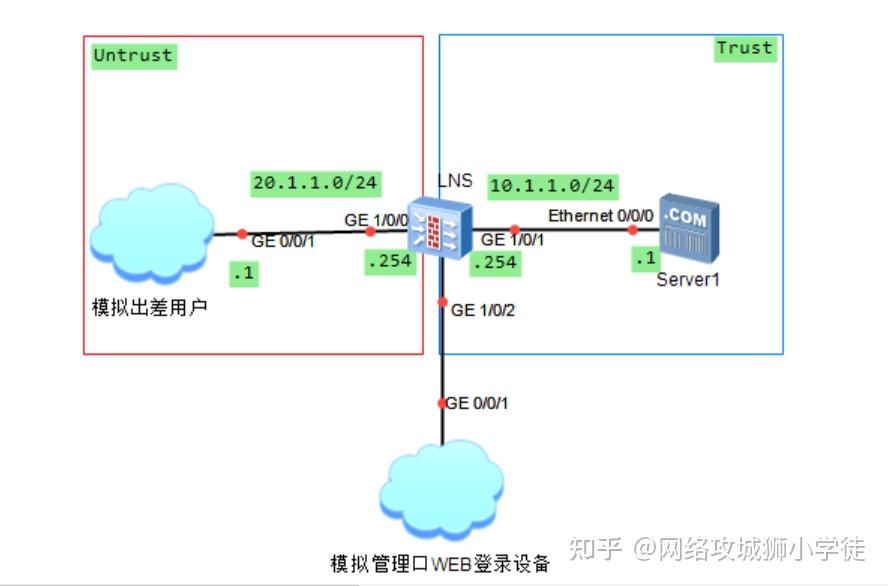 L2TP VPN配置 - 知乎
