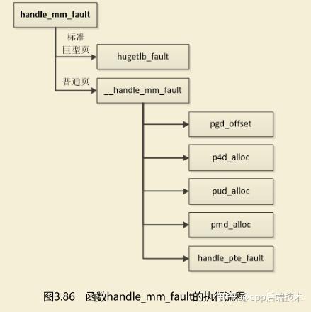 linux内存管理：页错误异常处理(page fault)的实现 - 知乎