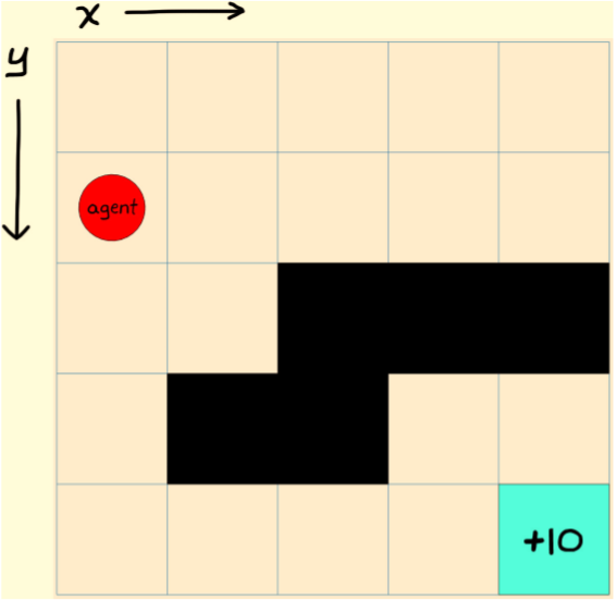 强化学习（Reinforcement Learning）笔记——训练和部署 - 知乎